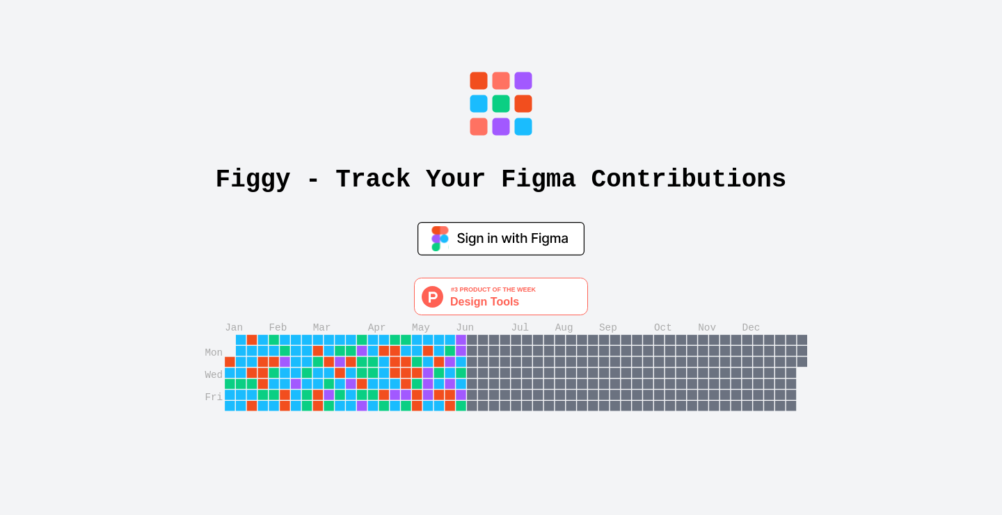 Figgy – Figma contributions graph like GitHub