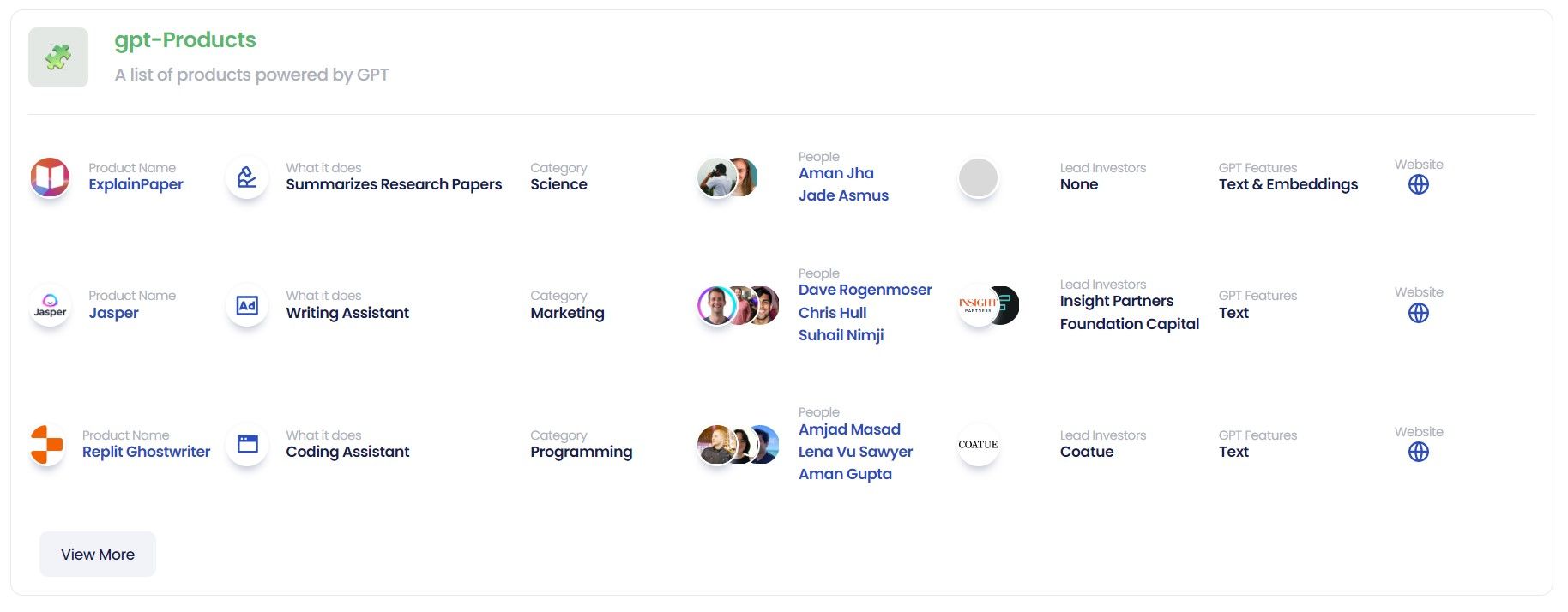gpt-List - A list of curated GPT-powered tools