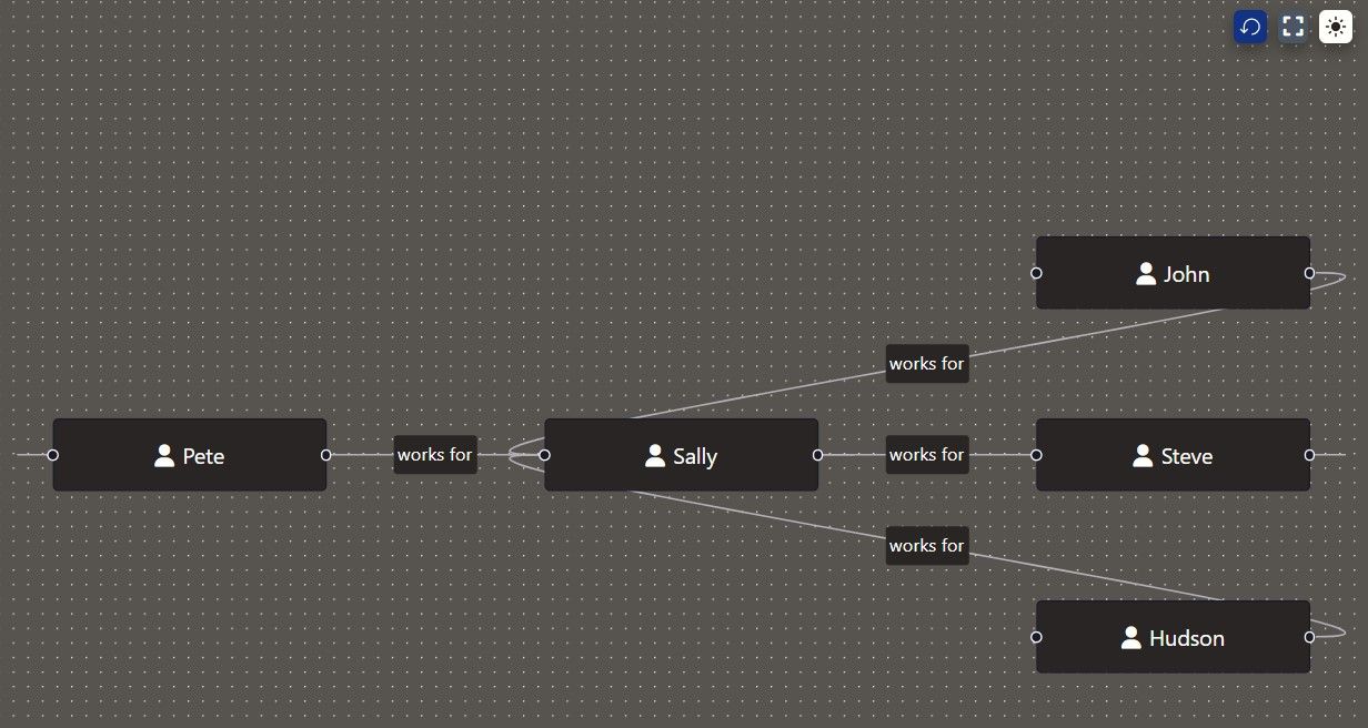 DiaChat - Create and edit diagrams easily using natural language