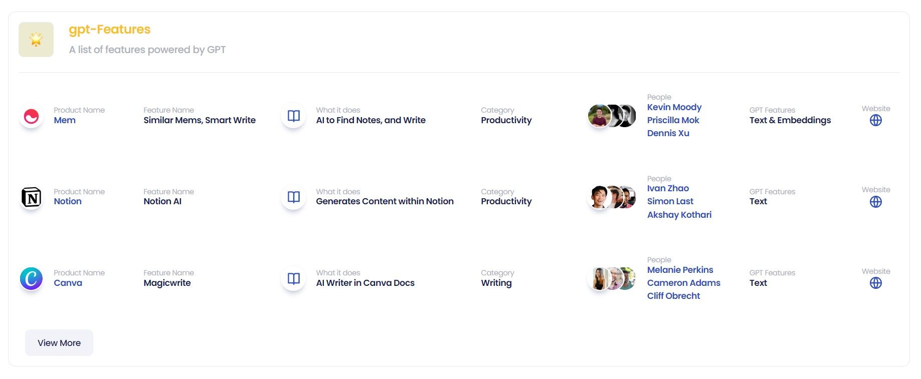 gpt-List - A list of curated GPT-powered tools