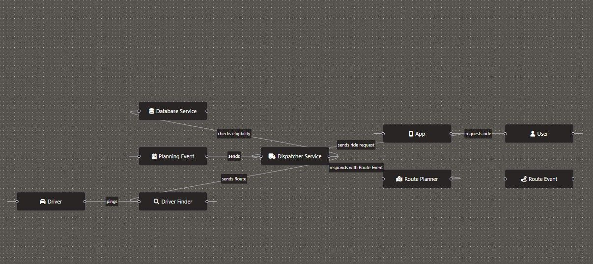 DiaChat - Create and edit diagrams easily using natural language