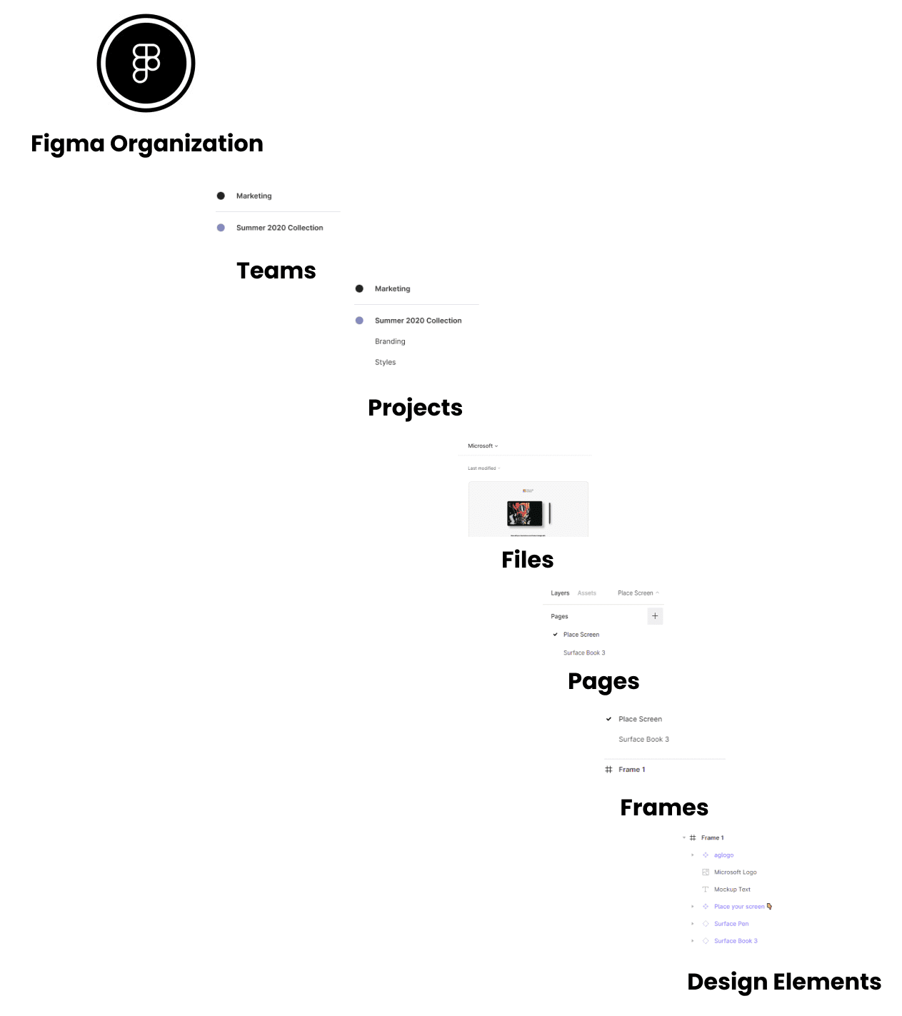 A detailed guide to port from Sketch to Figma in 2020 - Prototypr ...