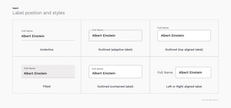 Text fields & Forms design — UI components series - Prototypr | Prototyping
