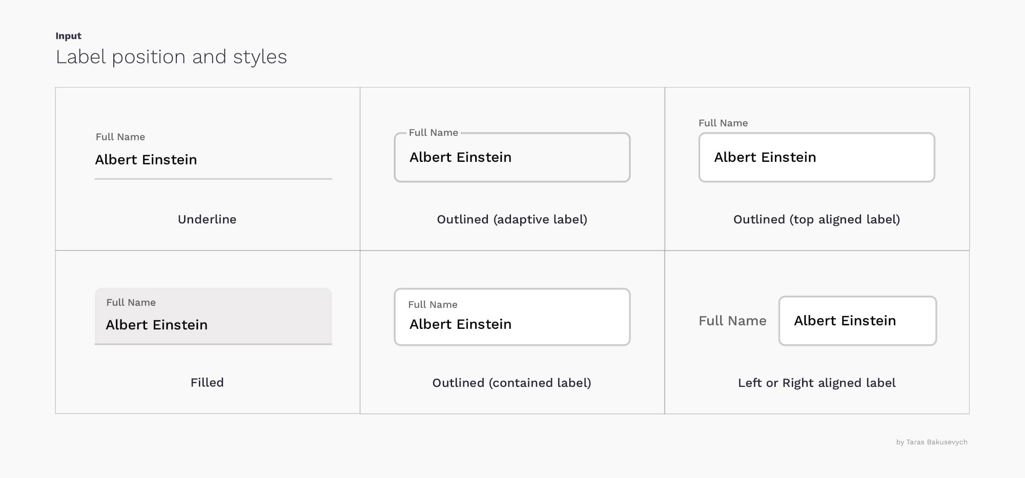 Text fields & Forms design — UI components series - Prototypr | Prototyping