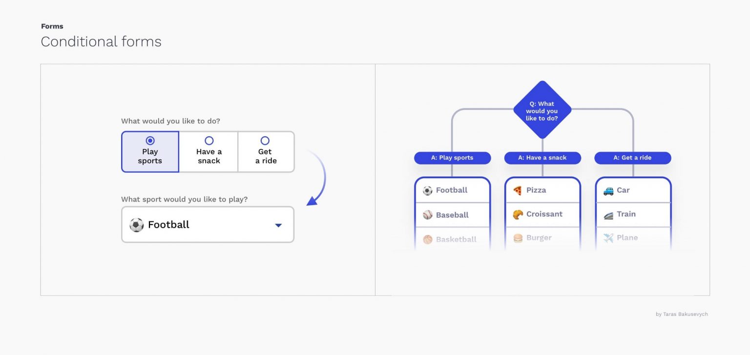 Text fields & Forms design — UI components series - Prototypr | Prototyping