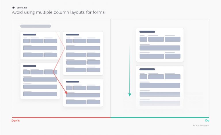 Text fields & Forms design — UI components series - Prototypr | Prototyping