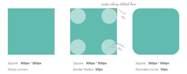 The Rounded User Experience – Rounded or Squared Corners?