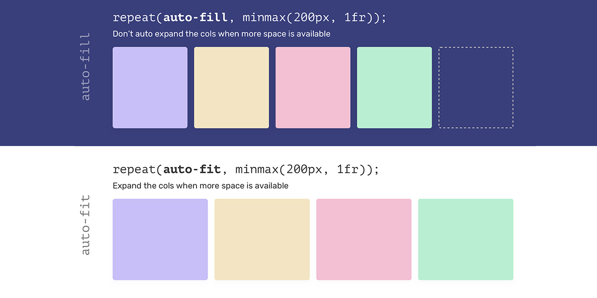 A Deep Dive Into CSS Grid minmax() - Prototypr | Prototyping